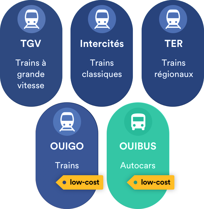 SNCF Réservation de Billets | SNCF Voyages | Trainline